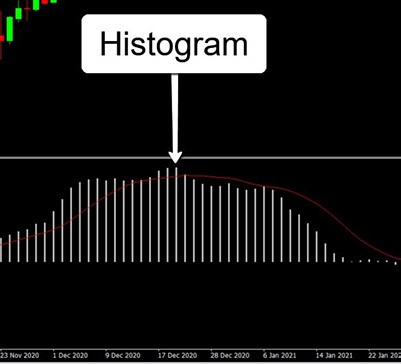 MACD Explained - Subject Investing